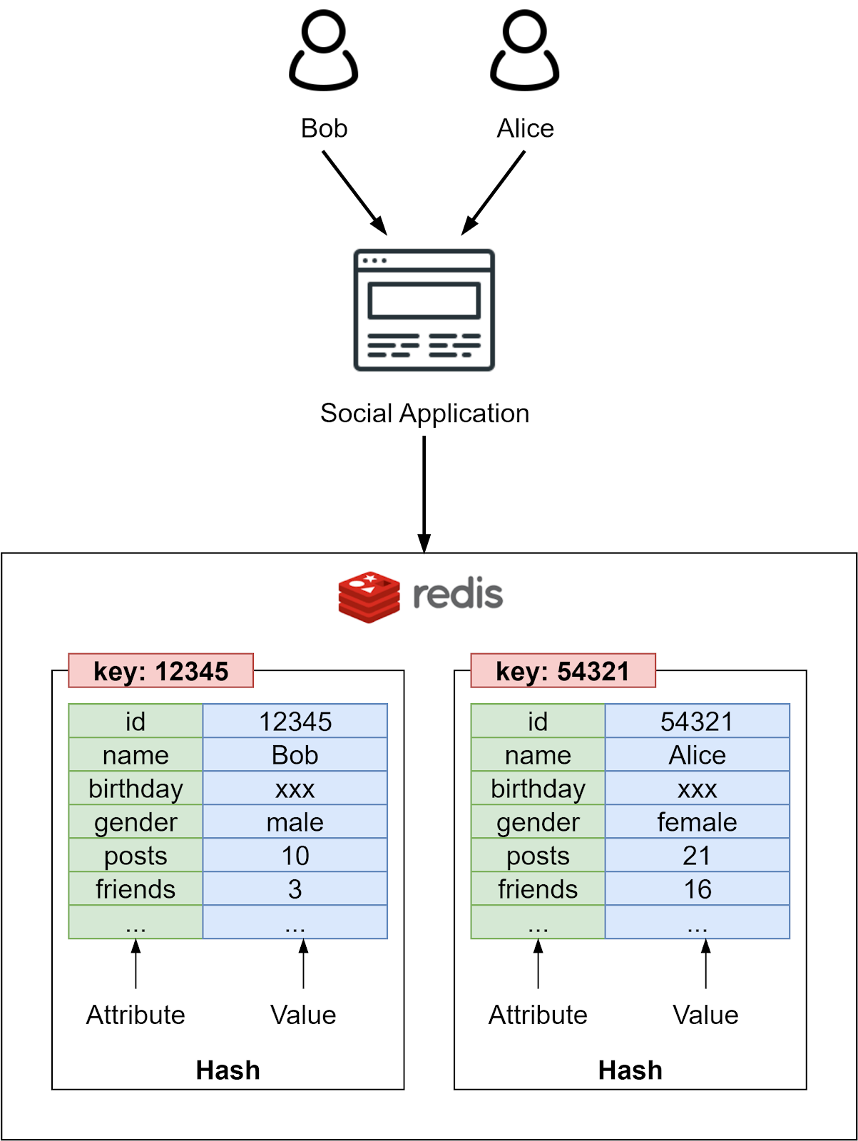 Redis Can Do More Than Caching Bytebytego Newsletter