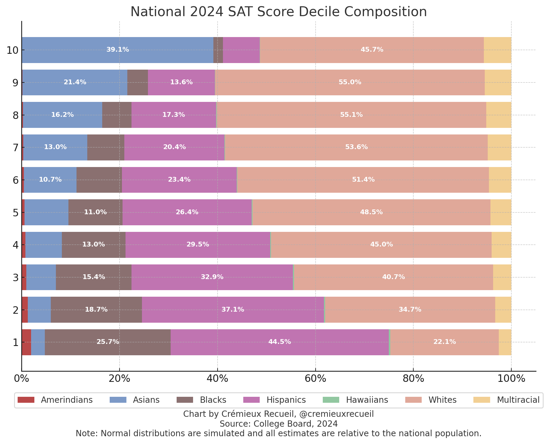 2024 SAT Data Drop - Cremieux Recueil