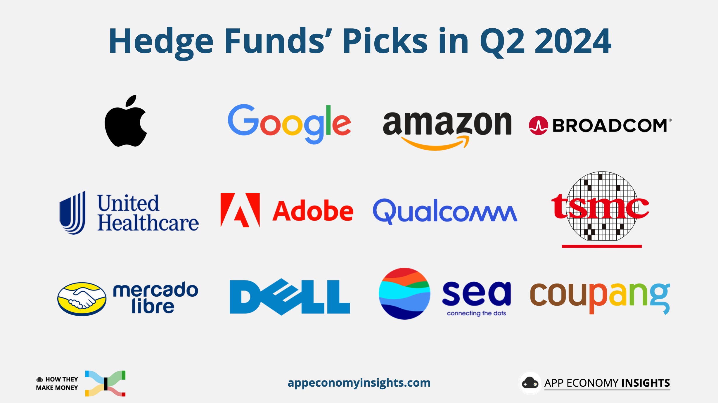 💰 Hedge Funds' Top Picks in Q2 - by App Economy Insights