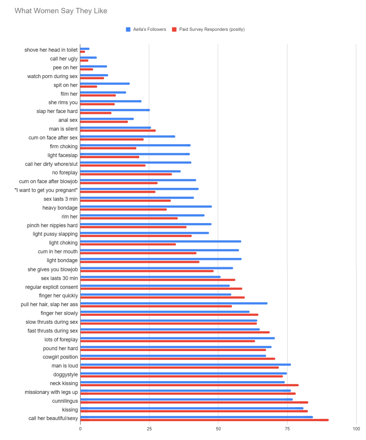 Is Porn Misleading Men? - by Aella - Knowingless