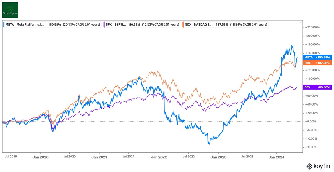 Meta Platforms: CAPEX, Efficiency, CAPEX…It never gets easy