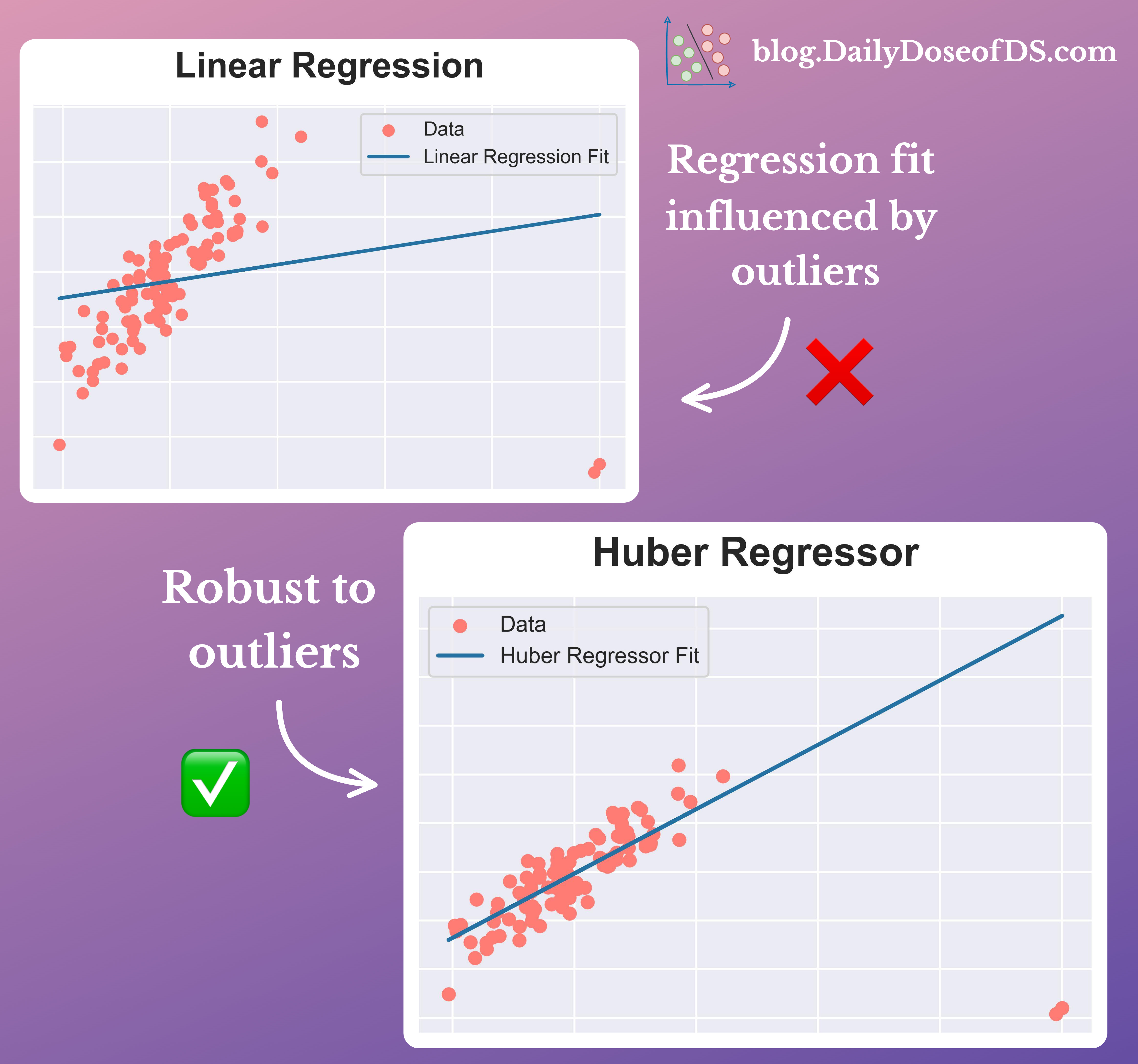 11 Powerful Techniques to Supercharge Your ML Models