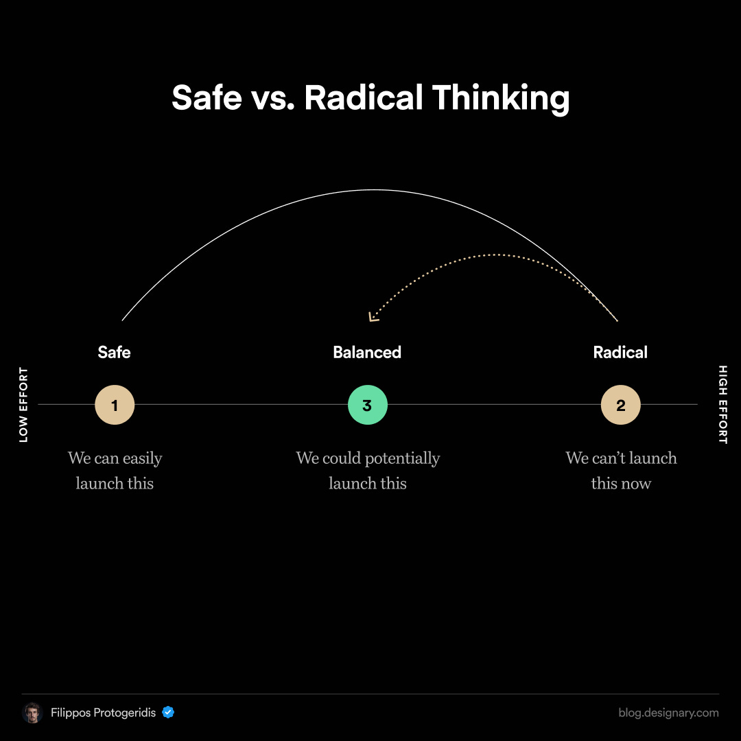 Safe vs. Radical Thinking - by Filippos Protogeridis