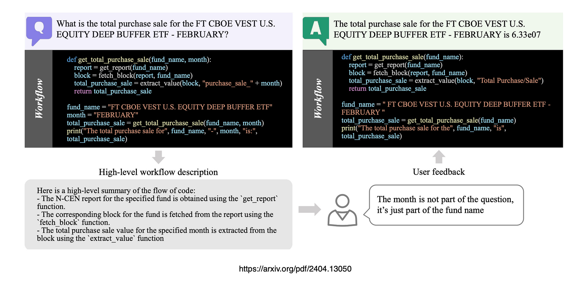 Flowmind Is An Automatic Workflow Generator