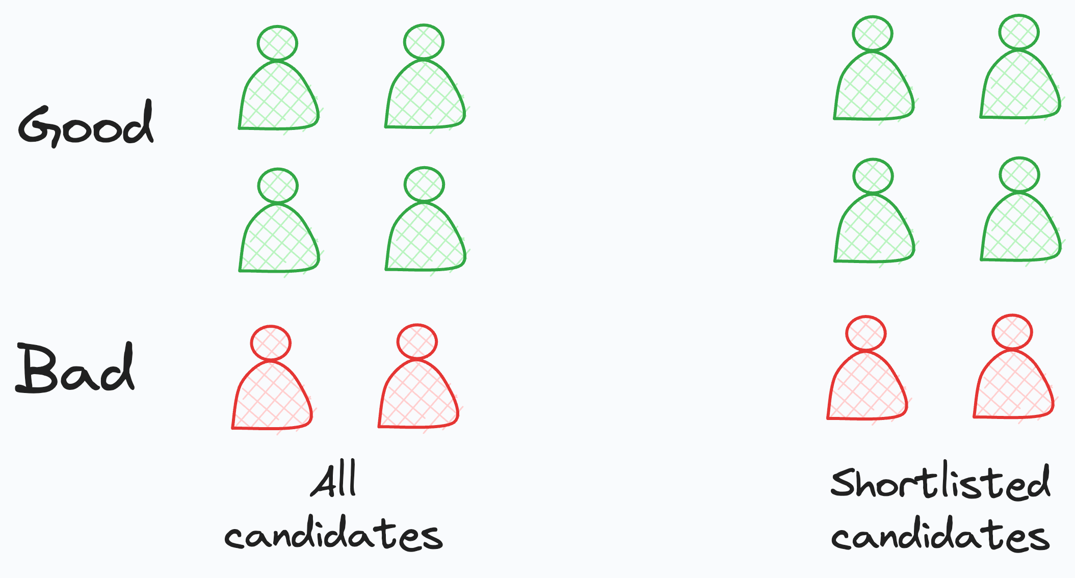 A Technique to Remember Precision and Recall