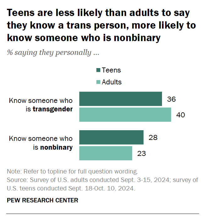 Fast and furious - by Patrick Ruffini - The Intersection