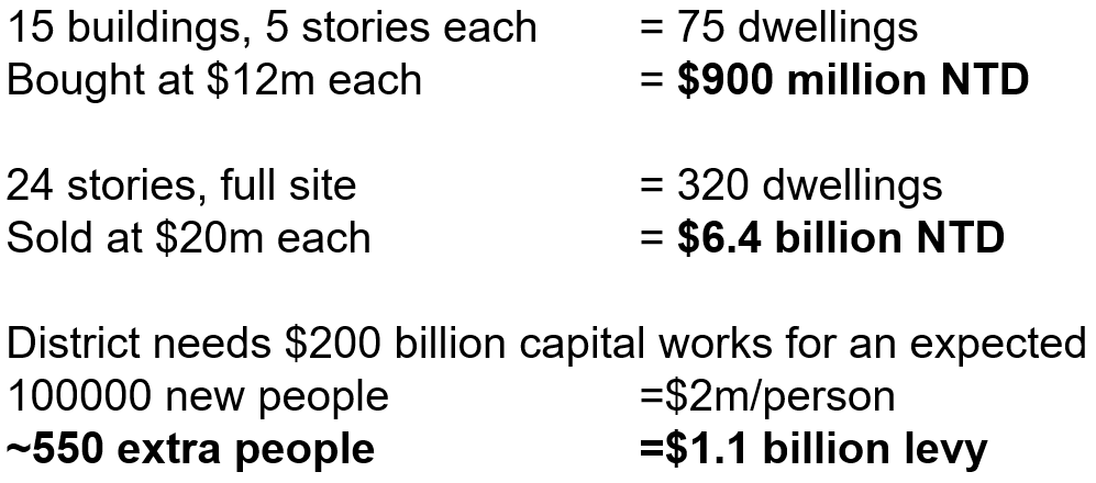Taiwan's Housing Crisis - by Alethios - Public Service