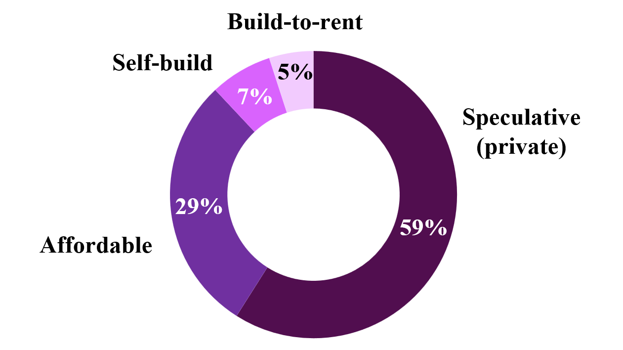 Vistry Group (VTY.L) - A Classic Troubled Value Investment