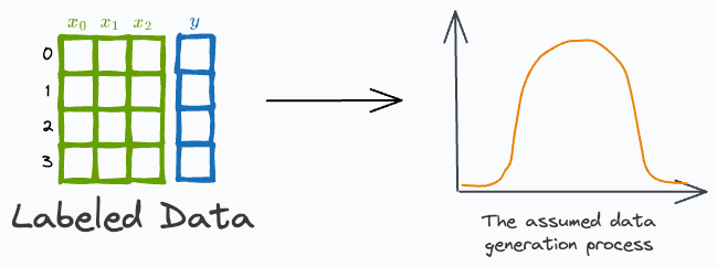 Maximum Likelihood Estimation Vs Expectation Maximization — Whats The Difference