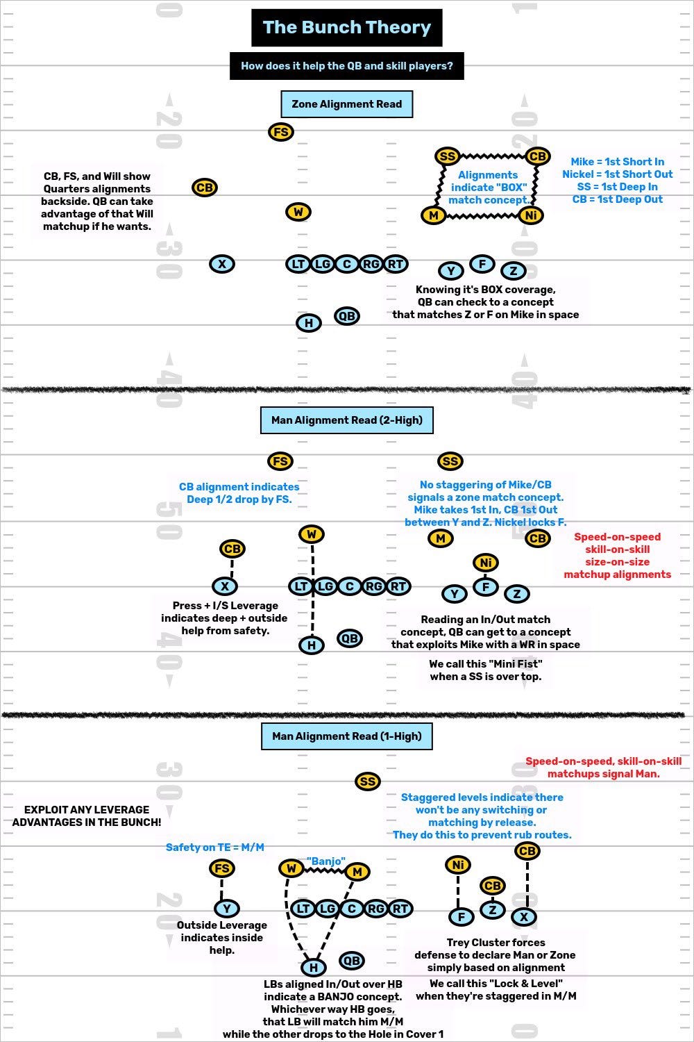 Doug Pederson and the art of bunch formations