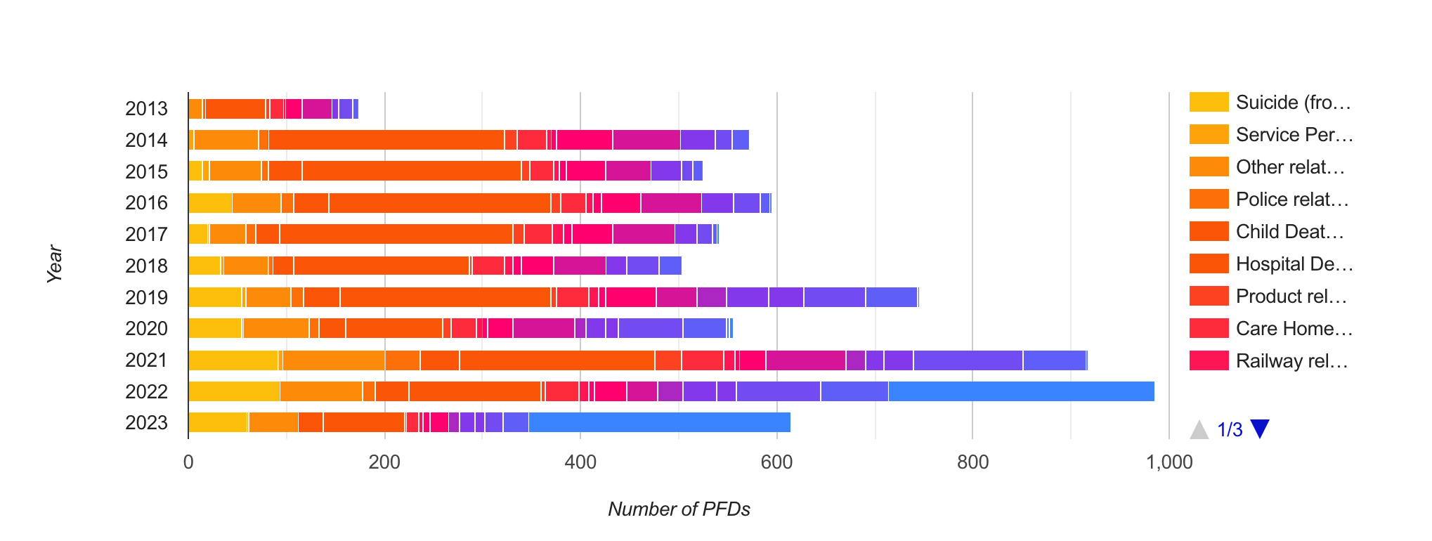 Categorising preventable deaths - by Dr Georgia Richards