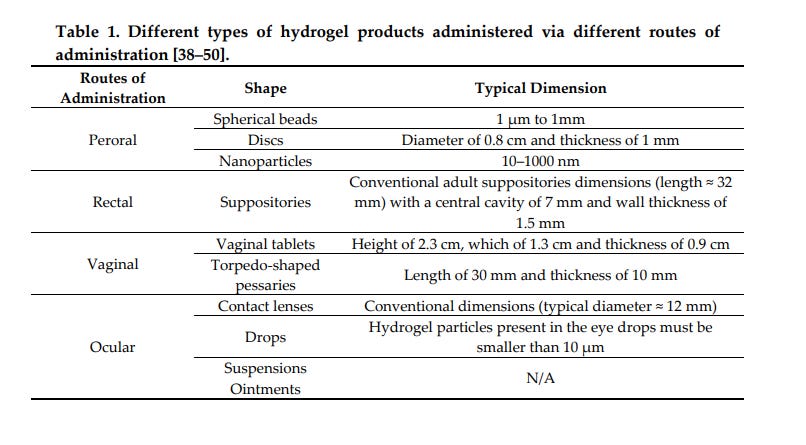 Hydrogel In Injectable Medications - Dexamethasone, Insulin, Benadryl ...