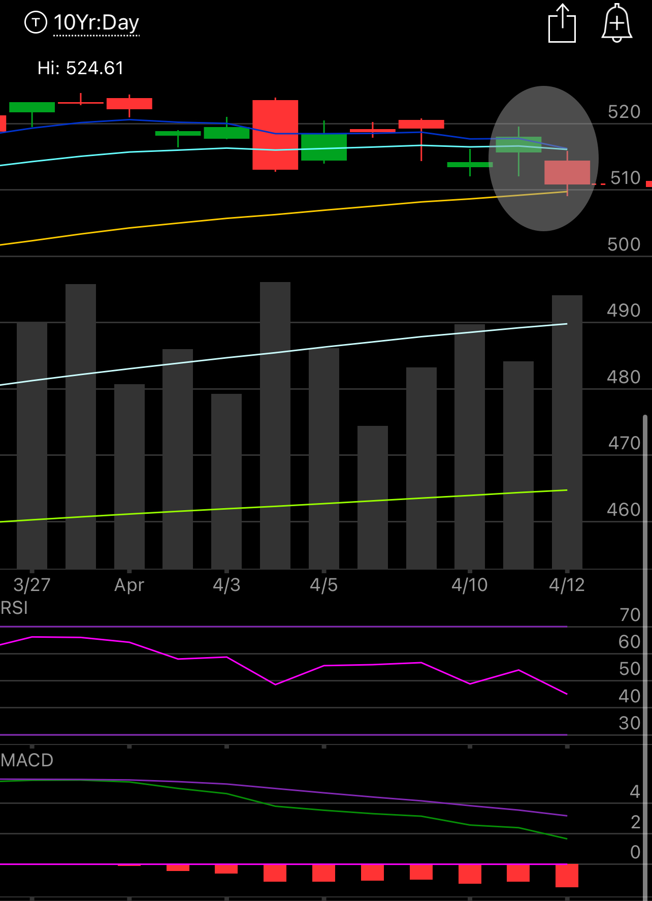 We Broke Trend Yesterday, What Now. - by James Bulltard