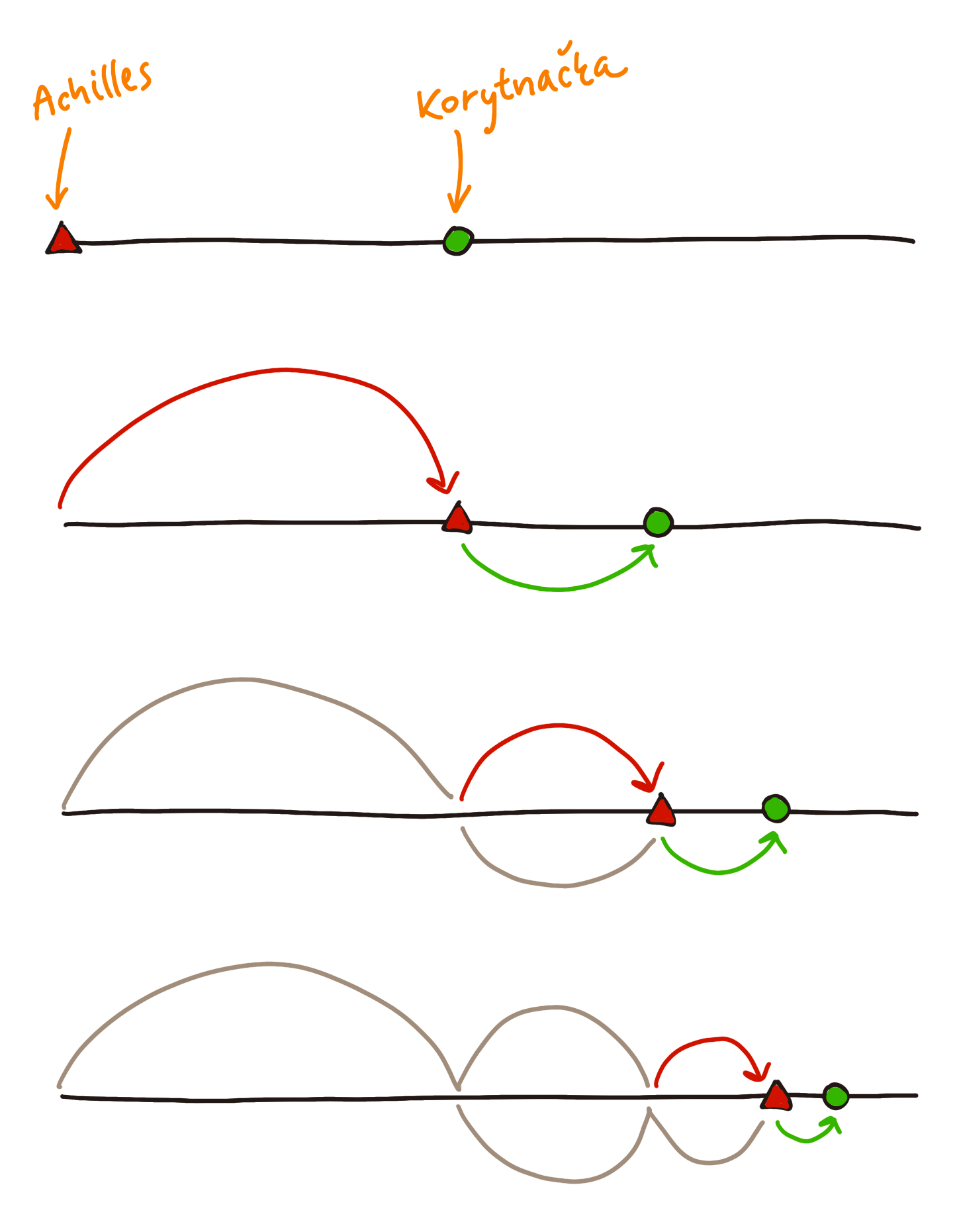 🔥 Upaľovanie a paradoxy - by Peter Druska
