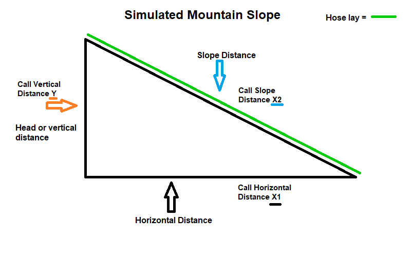 Slope Ratio for Wildland Fire Pumps - by Joseph Moylan