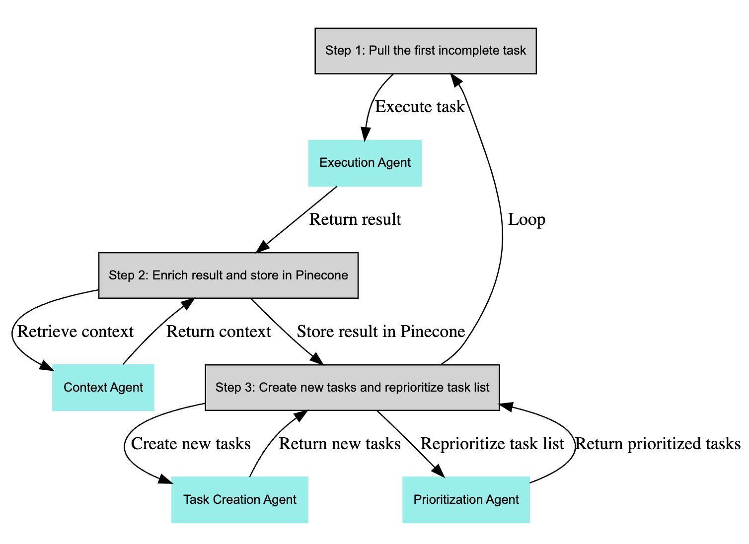 The Anatomy of Autonomy: Why Agents are the next AI Killer App after ...