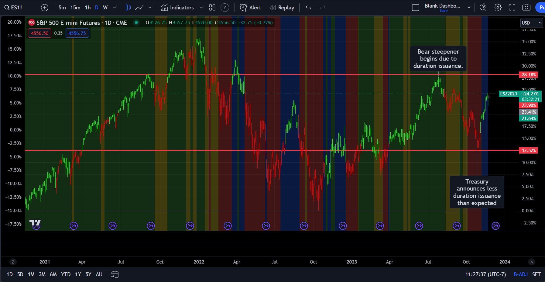 Quantitative Signals: Equities, Bonds, FX, Energy