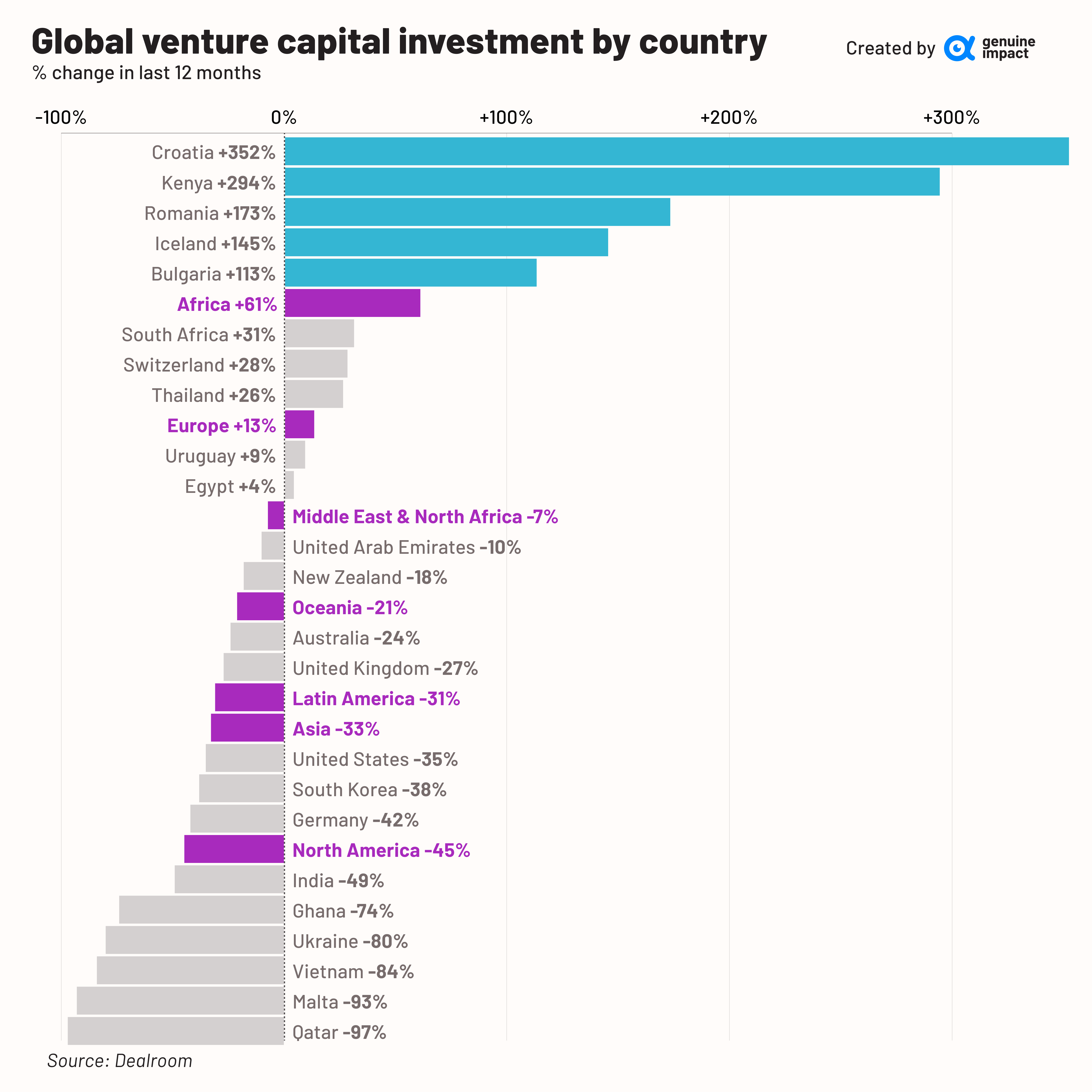 Show me the money - Venture Capital in 2023