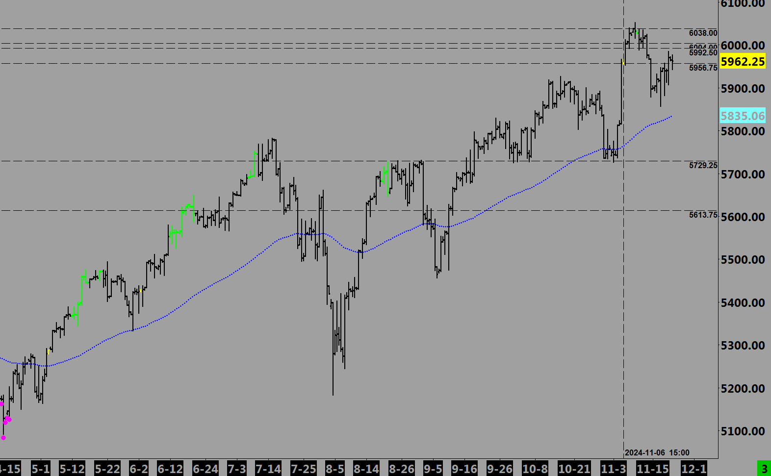 Market Pulse: Who's Right? - Mlabs0967’s Substack