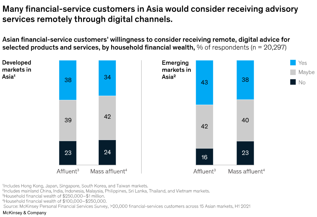 Digital Wealth: Conquest, an AI financial planner, raises $24MM