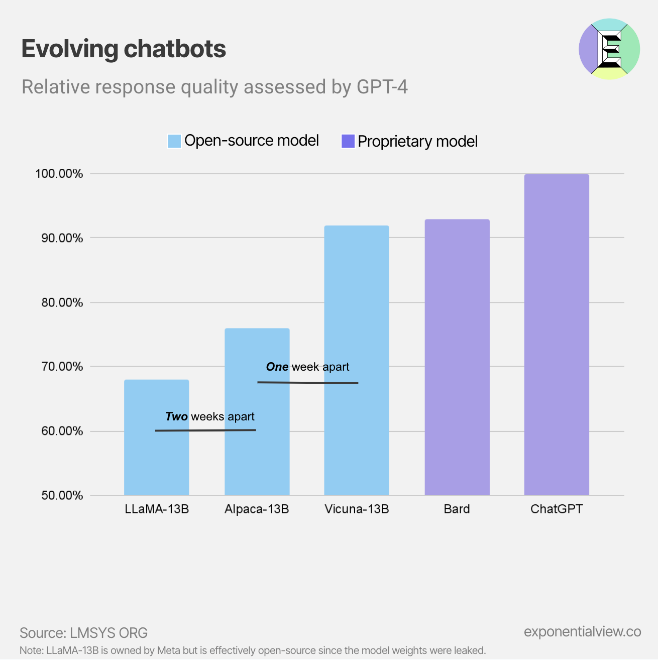 🐙 The open-source future of artificial intelligence
