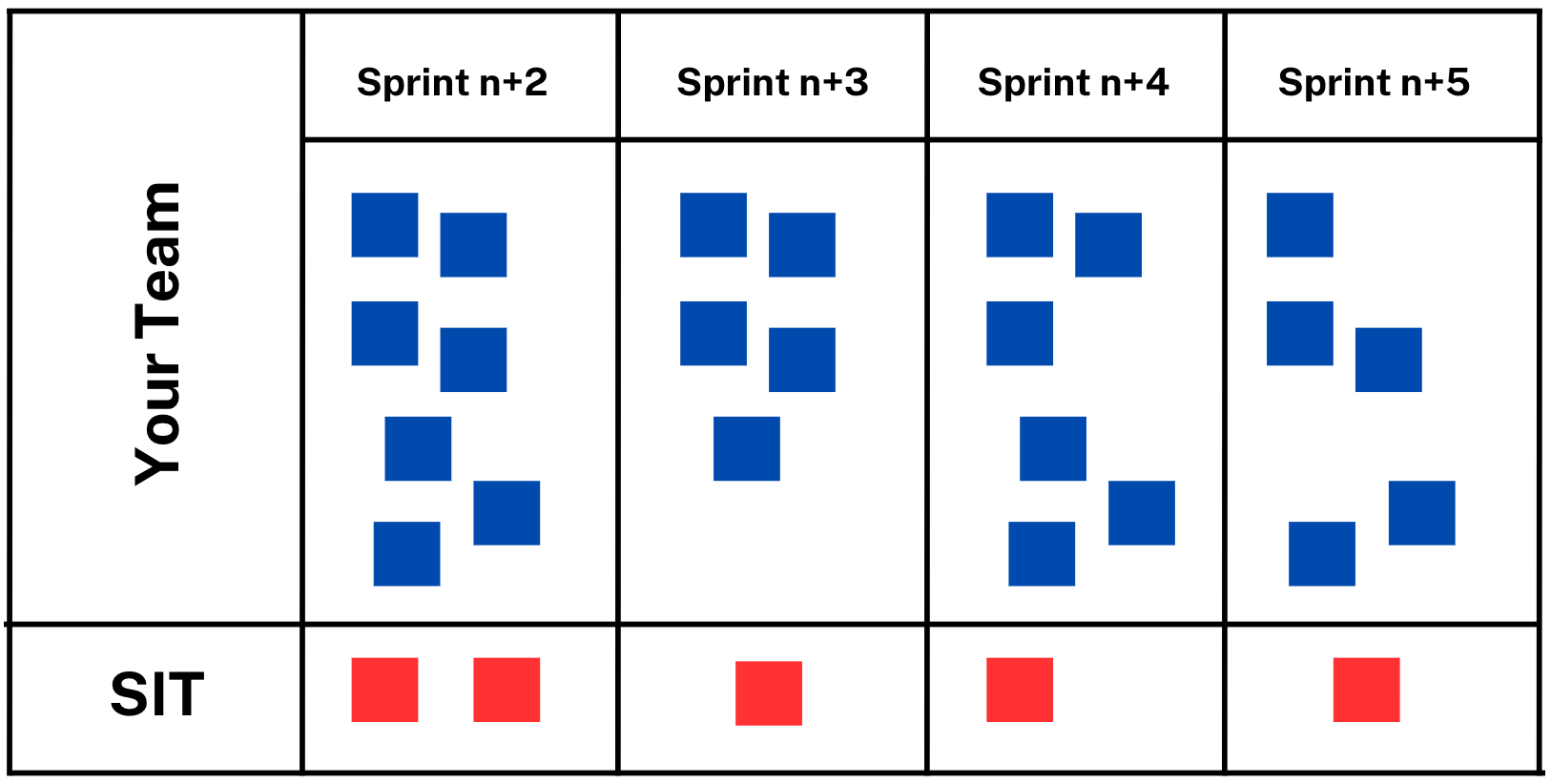 System Integration Testing and Scrum - by Vibhor Chandel