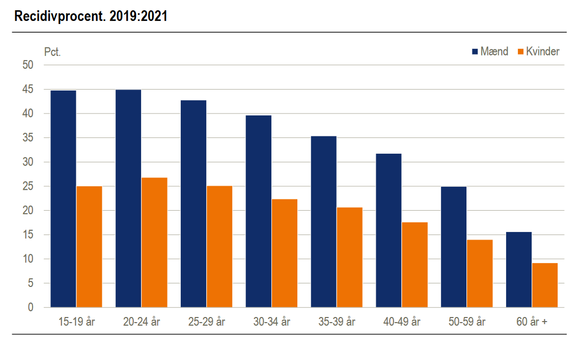 The myth of the Nordic rehabilitative paradise