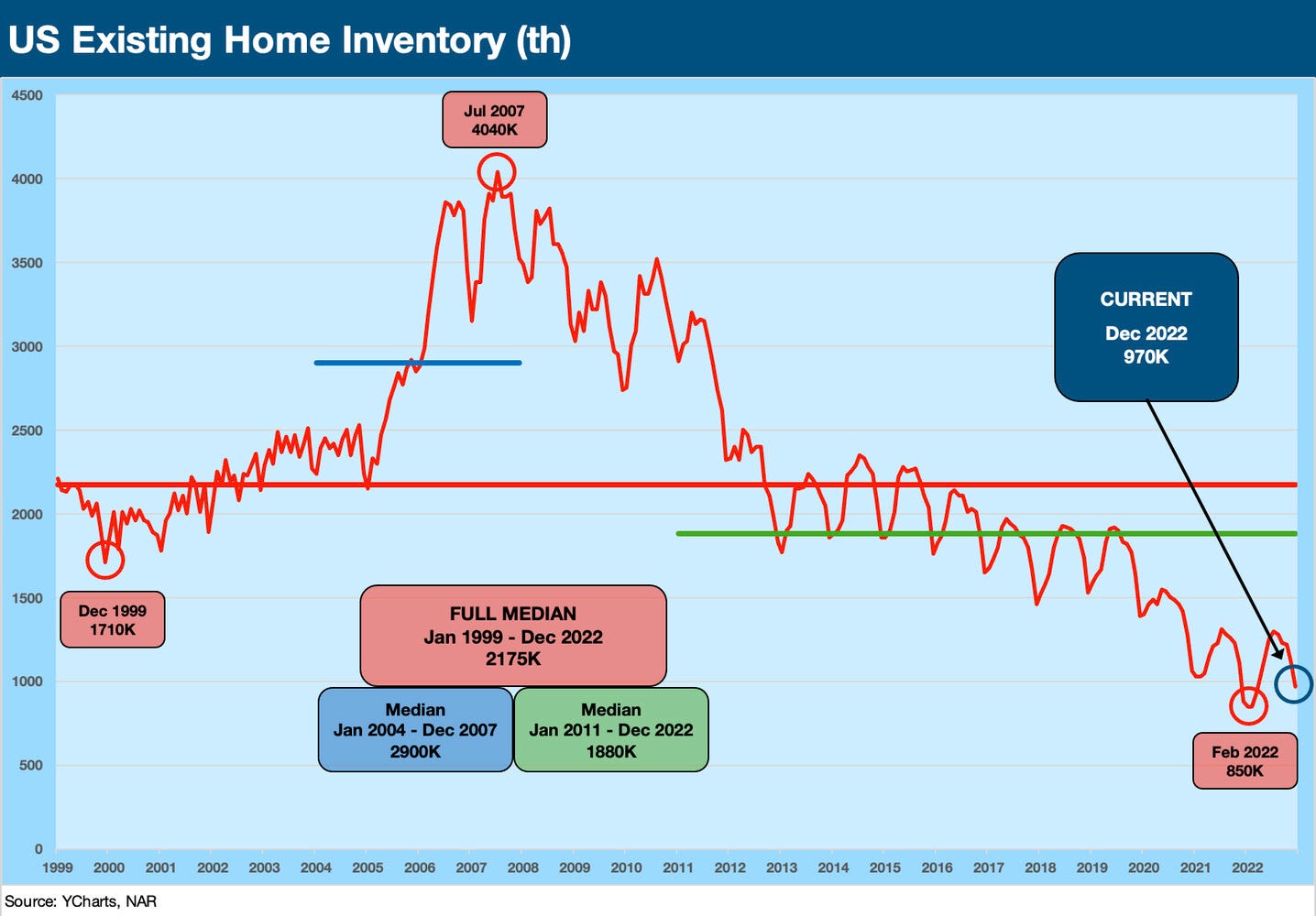 Existing Home Sales: Inventory Radar or Sonar?