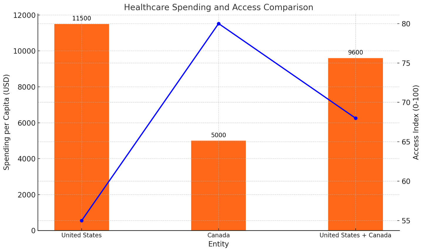 What If Canada Became the 51st U.S. State? A Data-Driven Analysis of ...