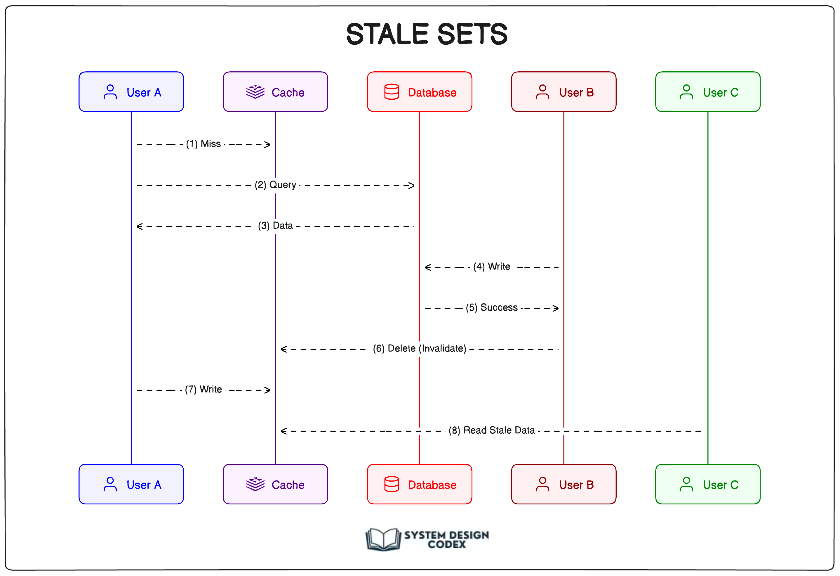 SDC#26 - Intro to Change Data Capture - by Saurabh Dashora