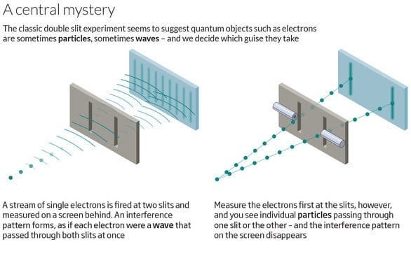 Quantum Tunnelling: How Particles Pass Through Impassable Barriers ...