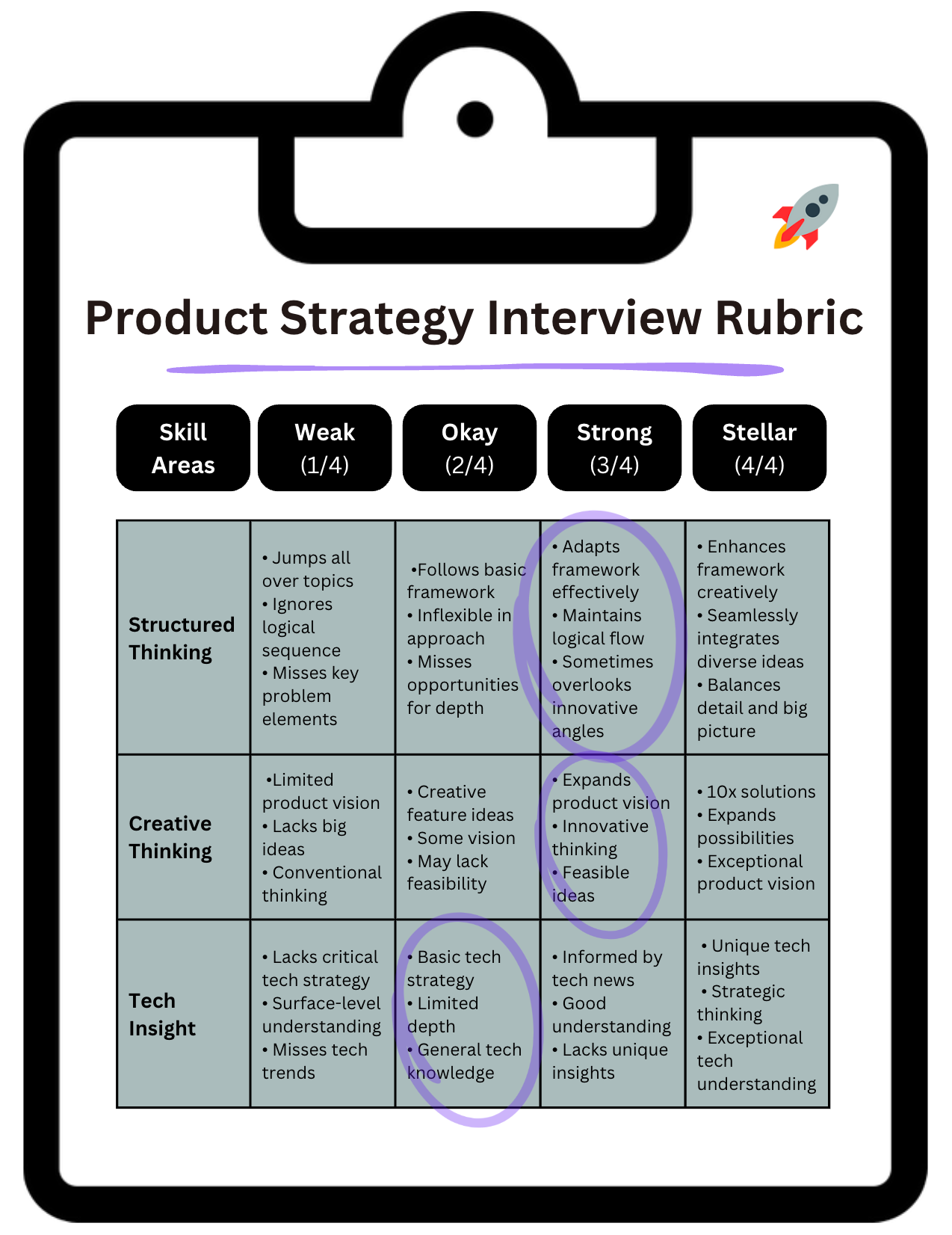 Product Strategy Interview Questions to Expect and Tips to Nail the Gig