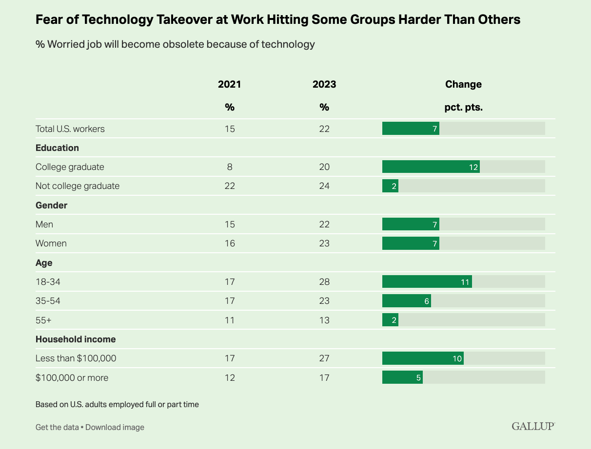 When AI Begins to Replace Humans - by Rex Woodbury