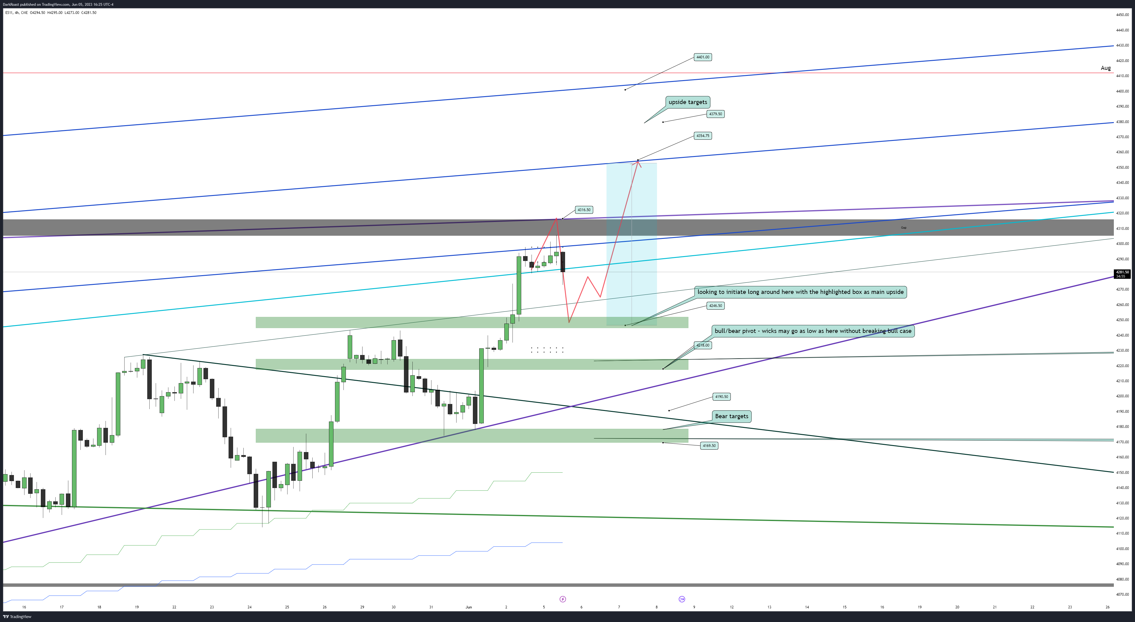 Plan 6-6-23: Using Chop to Position for Next Move