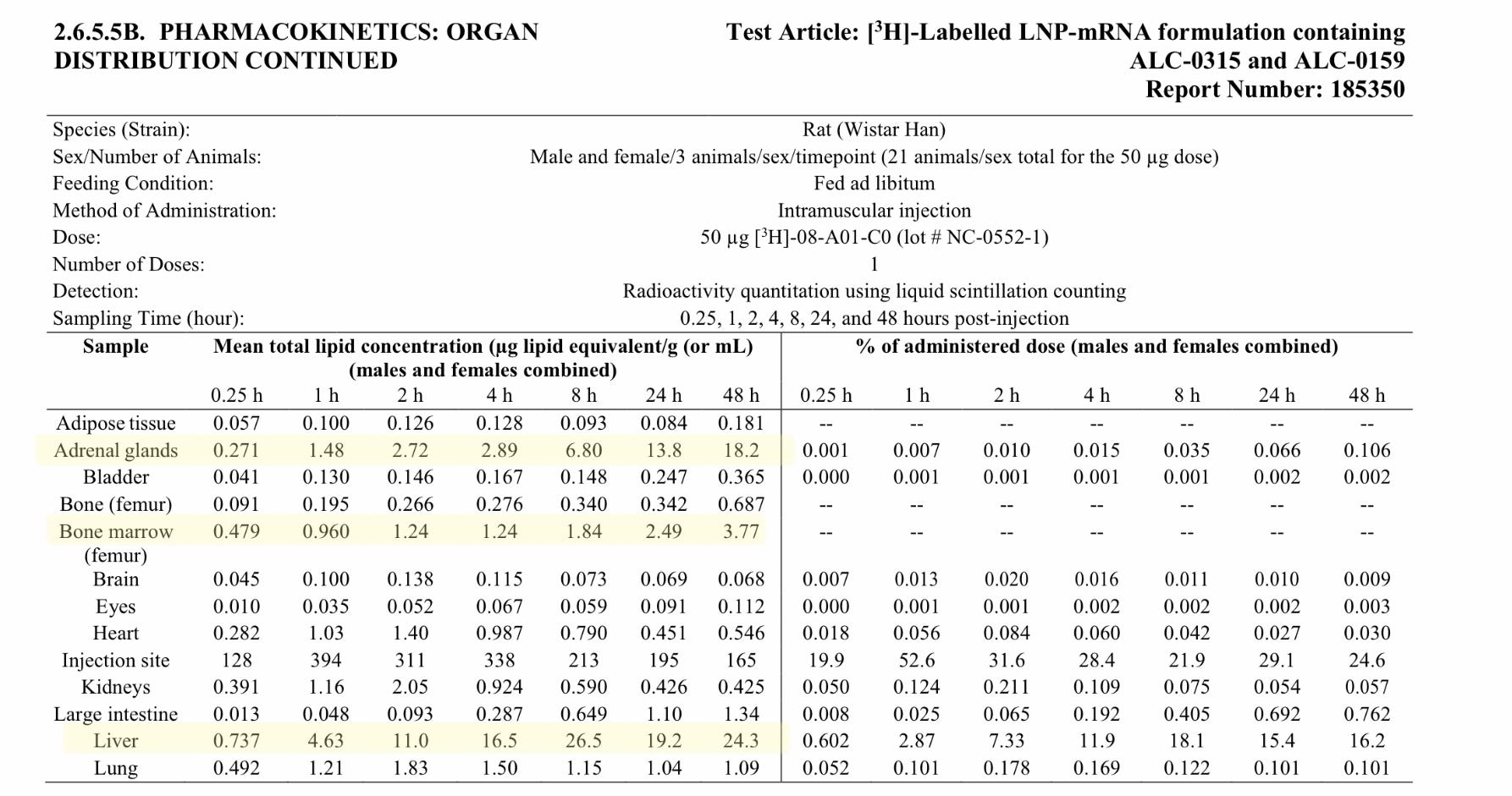 Makis deals with the mRNA technology gene based injection (Pfizer ...