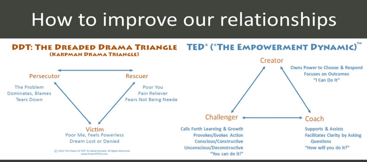 The Dreaded Drama Triangle - by Elaine Morris
