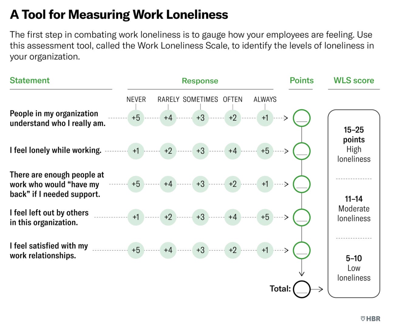 Are You Lonely at Work? - by Dr. Abdullah Al Bahrani