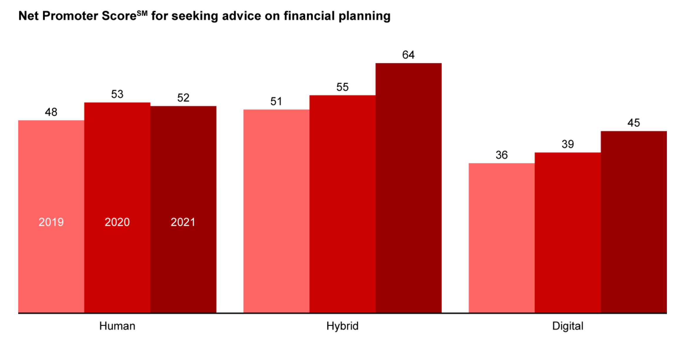 Digital Wealth: AI wealthtech Range gets $12MM to replace human ...