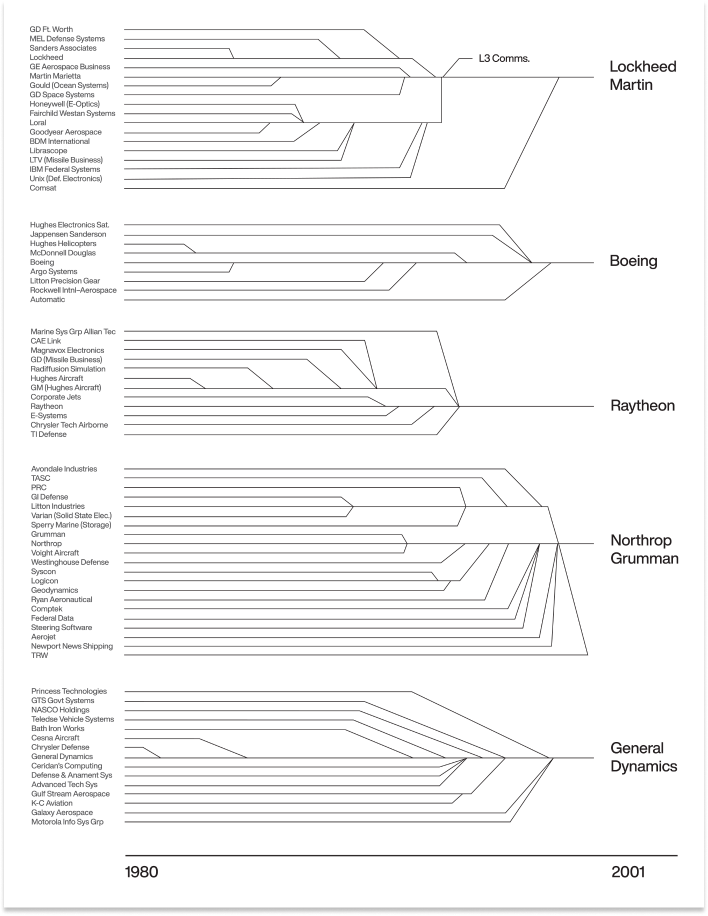 Anduril: Acquiring Prime - Not Boring by Packy McCormick