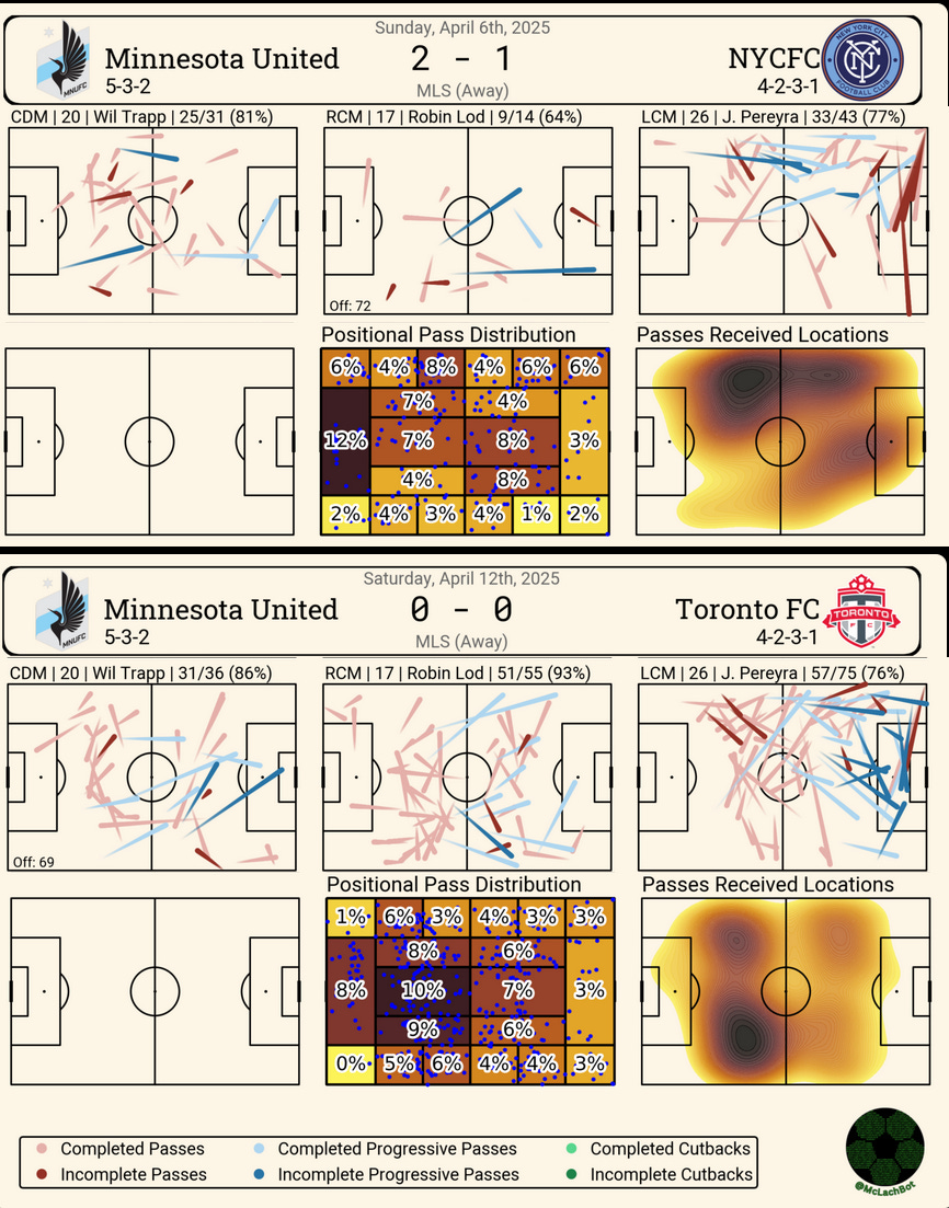 Loons Find a Ceiling - Wes’s Substack
