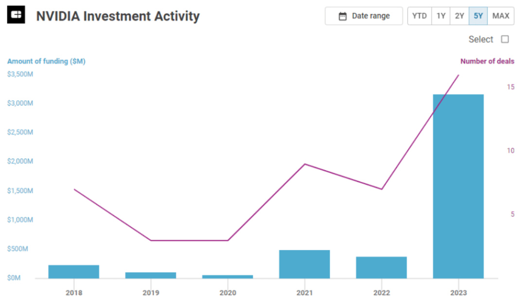 Nvidia Earnings: The Era of A.I. Chips And Generative A.I. Demand