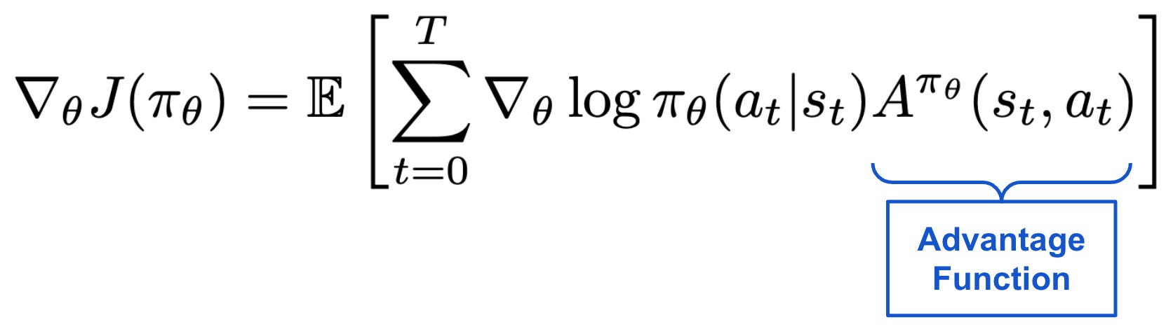 Policy Gradients: The Foundation of RLHF