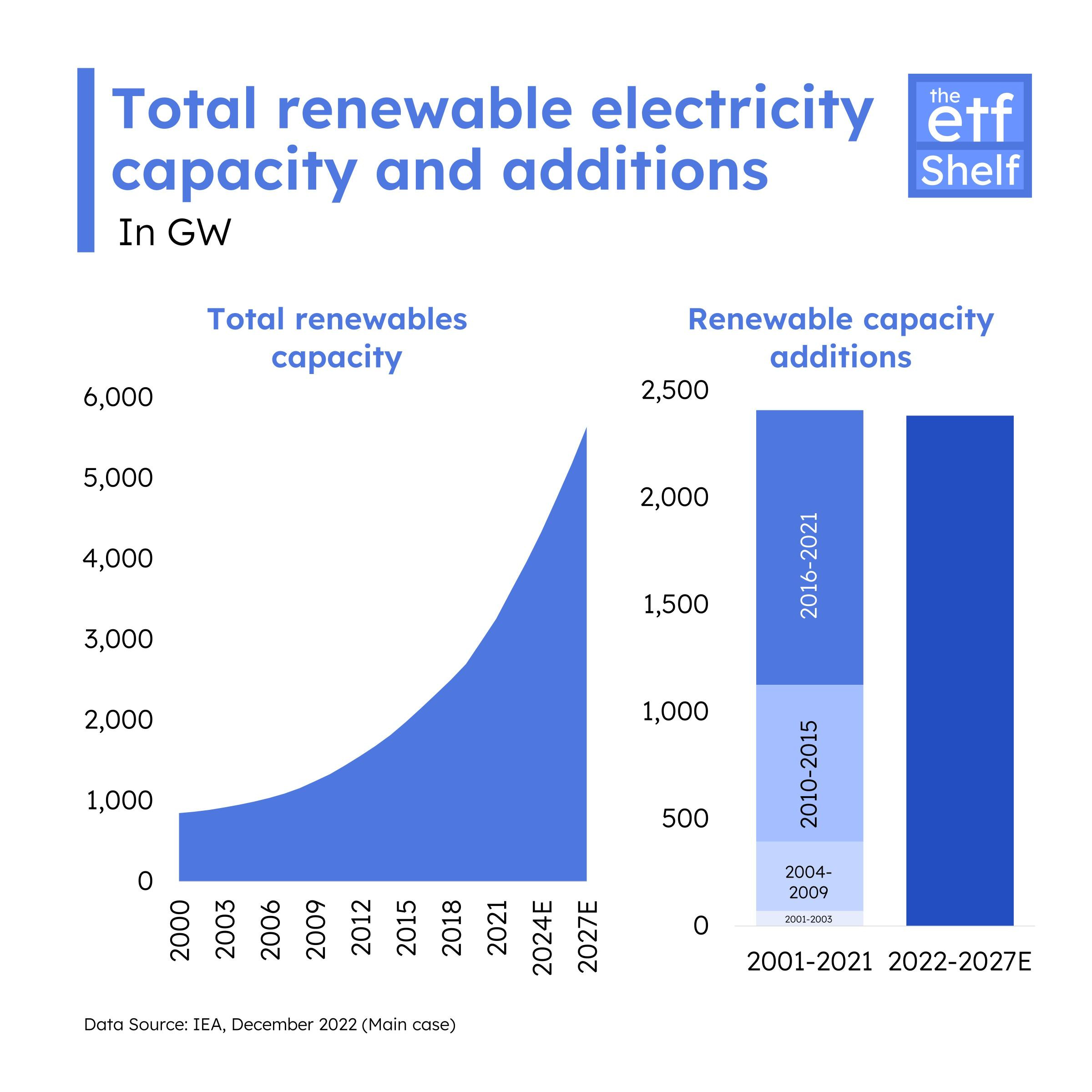 Week #38 Charted📊: Clean Energy, MLPs, and the Land of Pharaohs