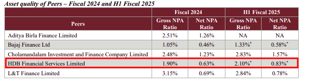 HDB Financial’s ₹12,500 Crore IPO: India’s Biggest NBFC Offering