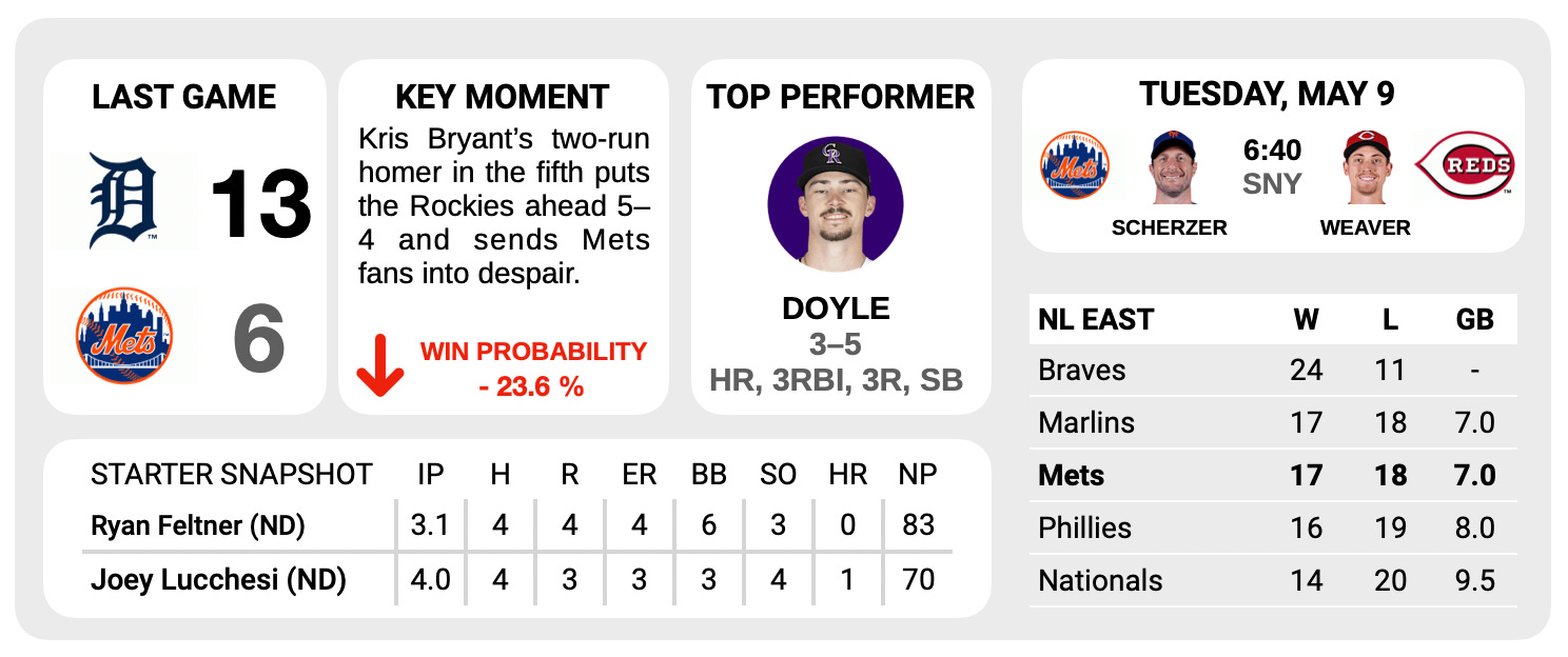Rock Bottom? - by Jeffrey Bellone and Blake Zeff - Mets Fix