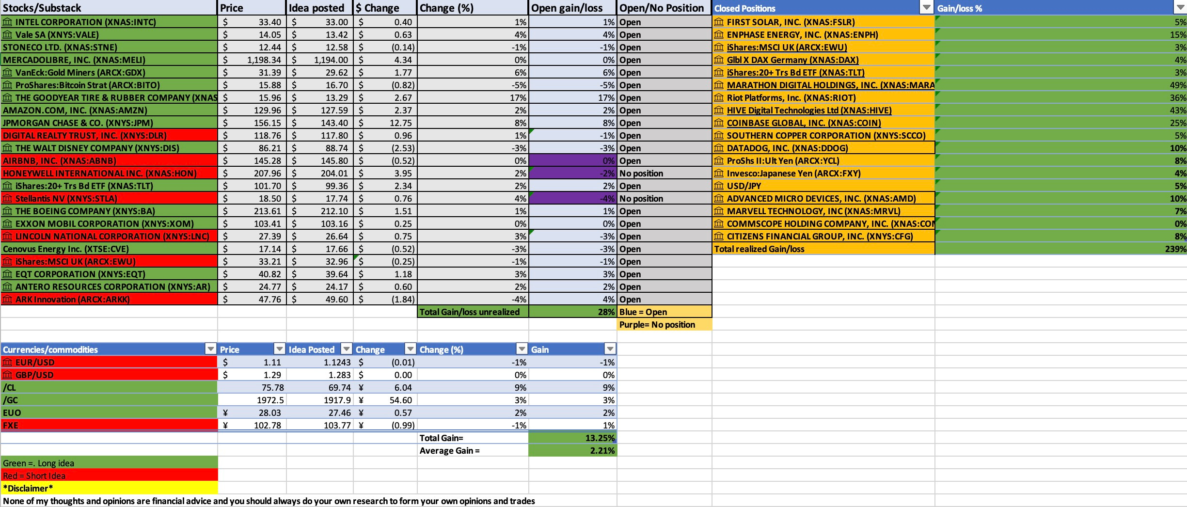 Character Change - Eliant’s Exploits
