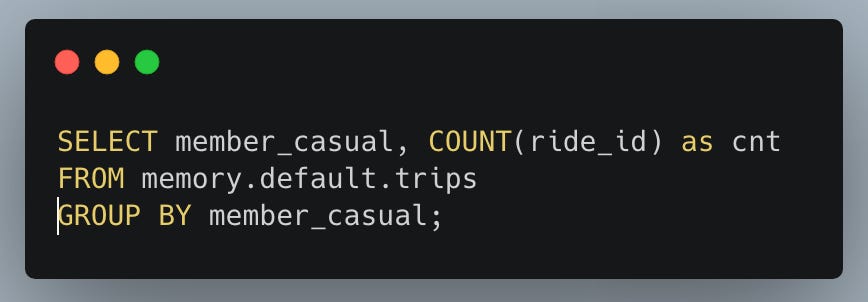 Introduction to Presto/Trino for Data Engineers