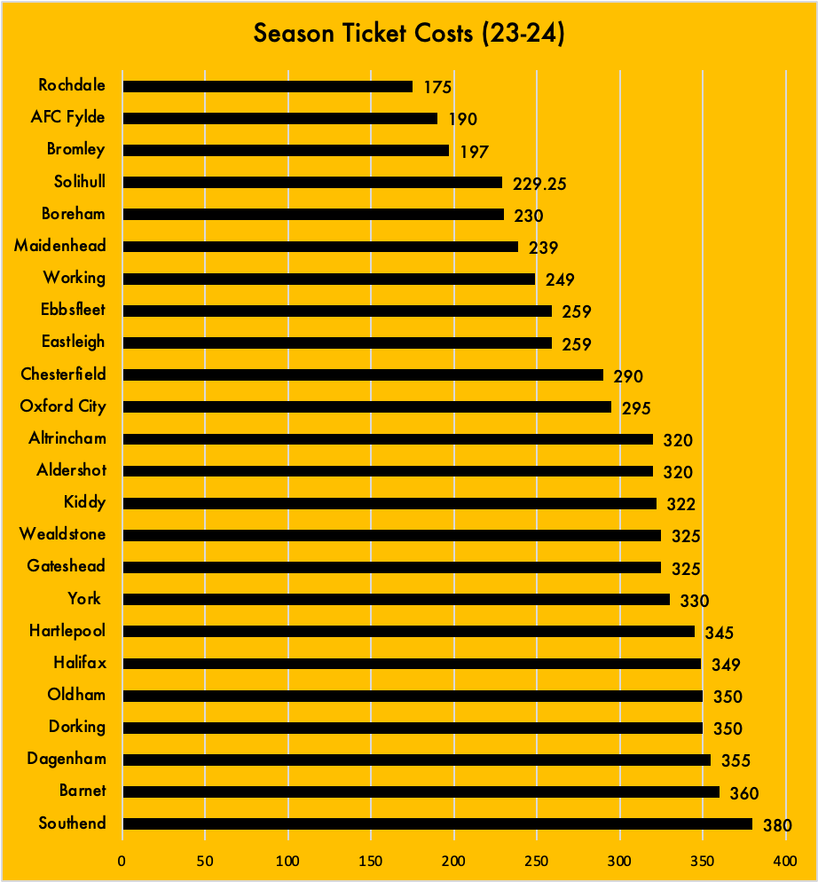 Attendances : Part 1 (The Problem) - by Iain Botterill