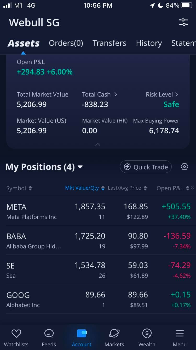 Portfolio Update - by Master Leong - China Daily Reads