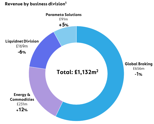 Introducing TP ICAP - The Oak Bloke’s Substack